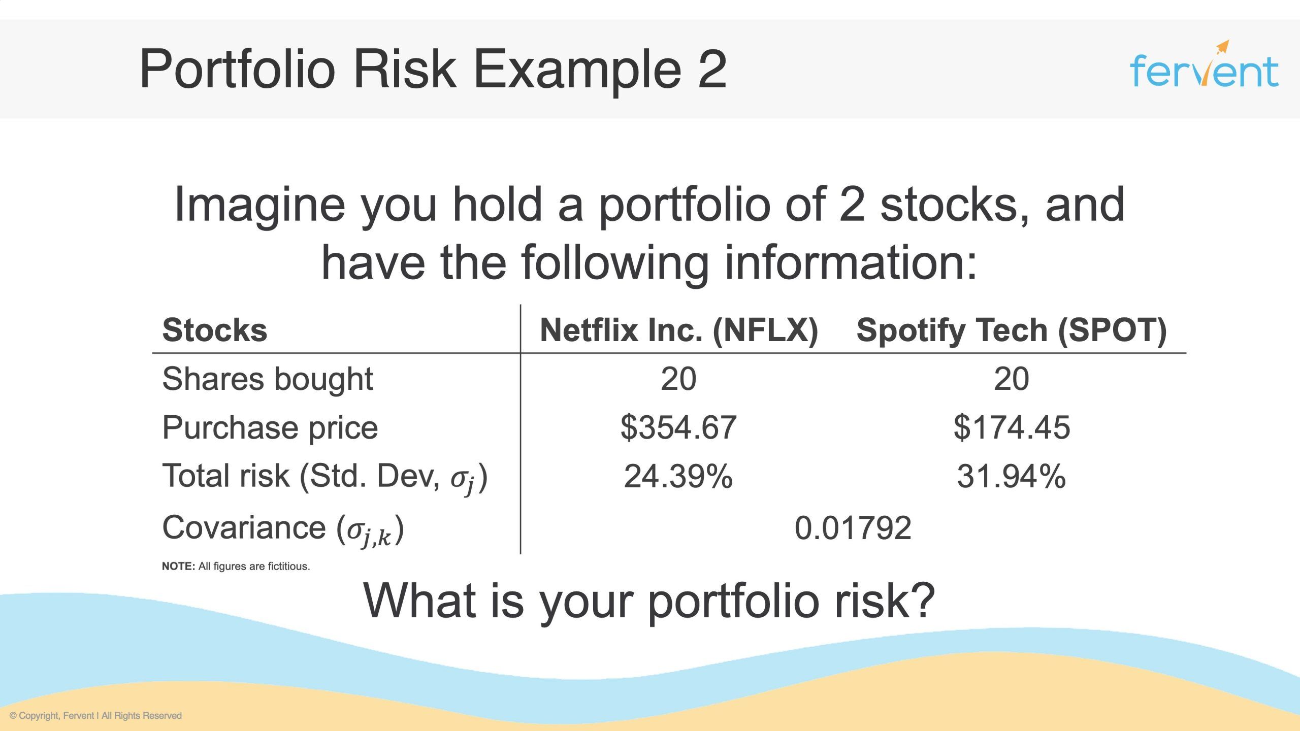 How to Calculate Risk of a Stock: Smart Investor's Guide | INVEST ISSUE